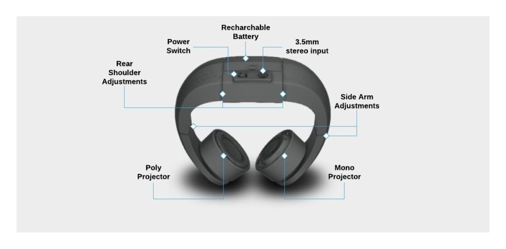 Step 1. Adjust the rear shoulder